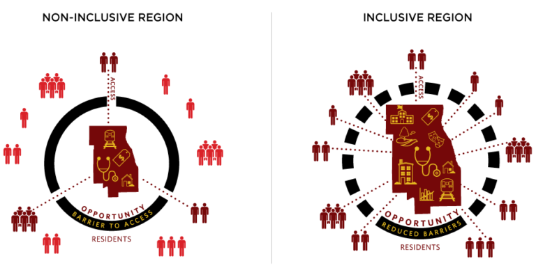 Inclusive Growth Communities: New Strategies for Prosperity