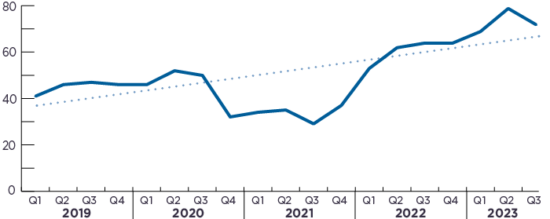 Fiscal Sponsorship: A Growing Trend in the Nonprofit Sector