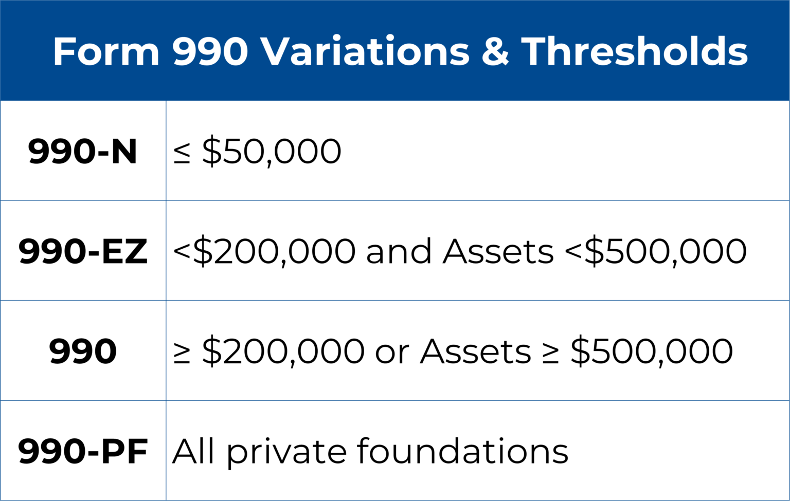 Nonprofits and Government Revenue: Understanding a Complex Relationship ...