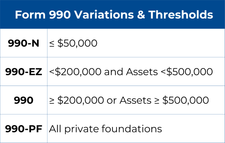Nonprofits and Government Revenue: Understanding a Complex Relationship ...
